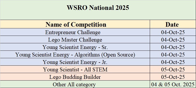 WSRO Robotics